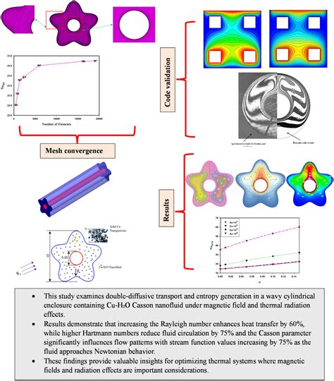 Energy Science And Engineering Vol 13 No 6