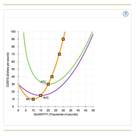 Titanium Price Graph At Lula Atchley Blog
