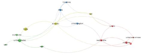 Mapping Of The Contribution To Cco Research Source Vos Viewer