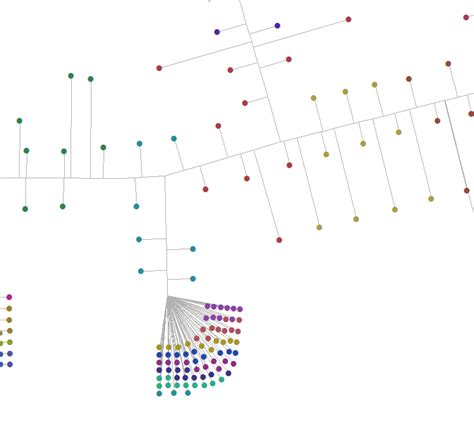 Pyqgis Network Based Clustering With Fixed Sized Clusters In Qgis