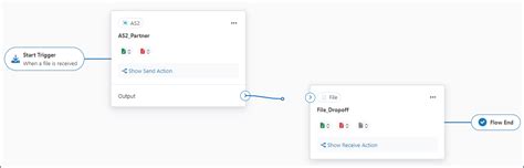 Cdata Arc Designing A Flow Version 2428980