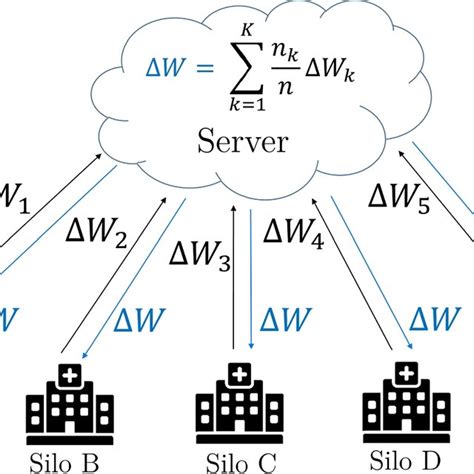 identity blocks of resnet50 architecture for input layer download