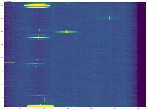 clustering space debris detections