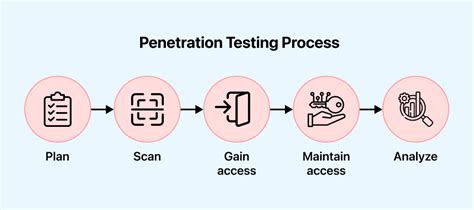 26 Best Penetration Testing Tools And Its Advantages [2024] Lambdatest