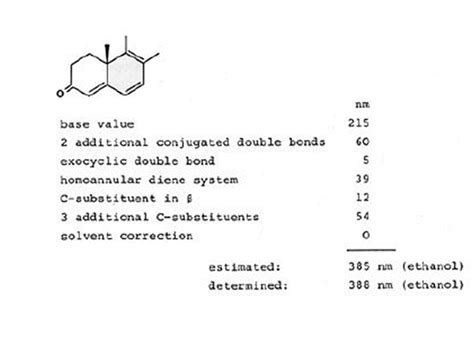 Solved Qii Explain The Spectral Data And Deduce The