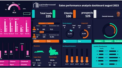 Conversion Rate Sales Analytic Report Portfolio Project