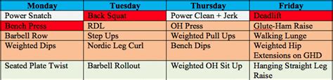 Design Your Olympic Weightlifting Program Elite FTS EliteFTS Atelier