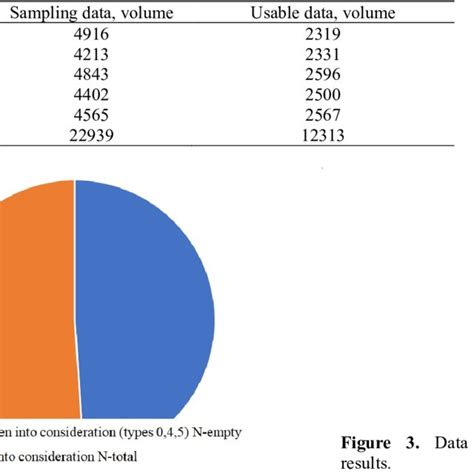 Stages Of The Community Classification Process Download Scientific