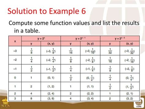 Exponential Functionpptx General Mathematics Pptx