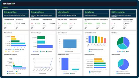 A Comprehensive Analysis Of Servicenow Integrated Risk Management Irm