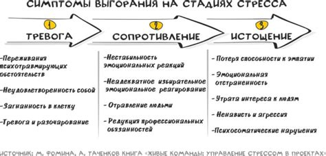 Не дайте микро стрессам сжечь вас Марина Фомина