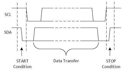 Whats The Difference Between The I2c And The I3c Bus Electronic Design