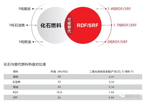 降本增效，低碳环保！水泥行业2023年超火的“替代燃料制备技术” 知乎