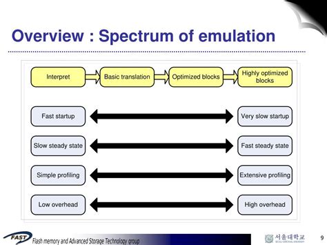 Ppt Dynamic Binary Optimization Part 1 Powerpoint Presentation