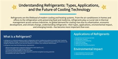 Understanding Refrigerants Types Applications And The Future Of Cooling Technology Winsen