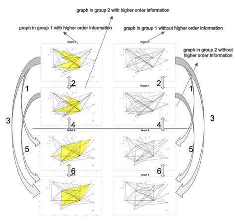 pairwise connectivity comparison download scientific diagram