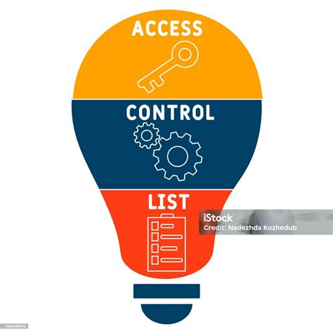 Acl Access Control List Acronym Stock Illustration Download Image Now