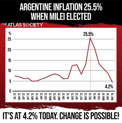 Breaking Battlegrounds Posted On Linkedin
