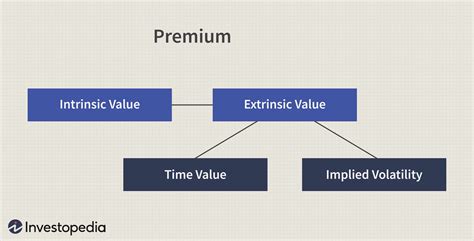 What Are Extrinsic Values