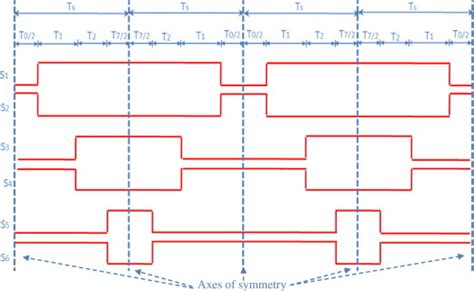 typical vsi switching waveforms in sector 1 download scientific diagram