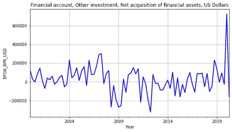 Macro Indicators In The Aftermath
