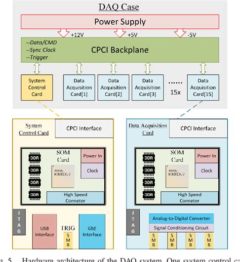 Figure 1 From Tdlas Tomography System For Online Imaging And Dynamic Process Playback Of