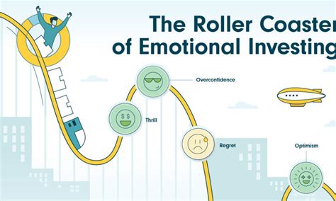 Georgia Tucker Lyon On Linkedin The Roller Coaster Of Emotional Investing