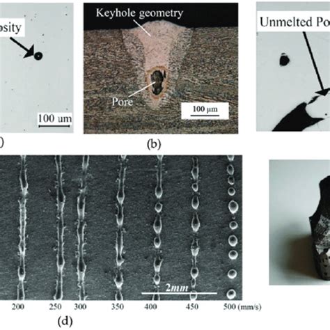 Micrographs Of Defects Observed In L Pbf 48 A Gas Porosity B Key