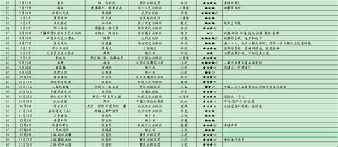2021年阅读复盘 知乎