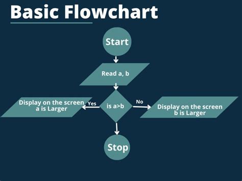 Basics Of C Programming B Tech Mentor Btech Mentor
