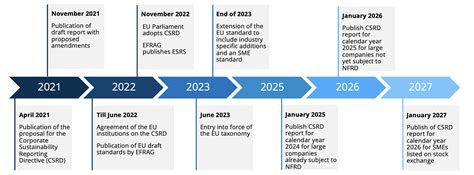 CSRD Development EN DFGE Institute For Energy Ecology And Economy