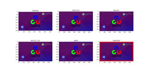 Turan Erdem Şimşek Opencv Python Uygulamaları 6