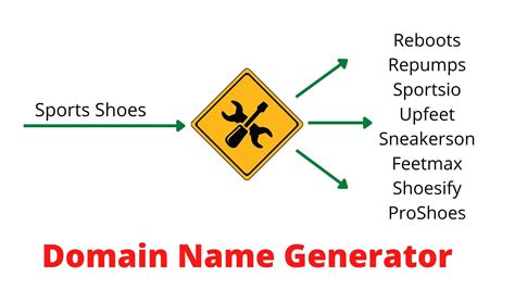20 Best Domain Name Generators 2023 Get Domain Name Ideas For Blog