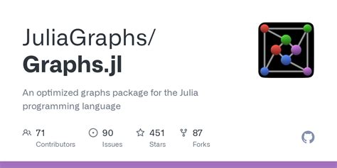 Github Juliagraphs Graphs Jl An Optimized Graphs Package For The