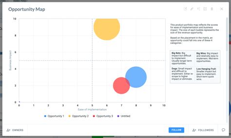 Design Thinking Best Practices Templates And Digital Canvas
