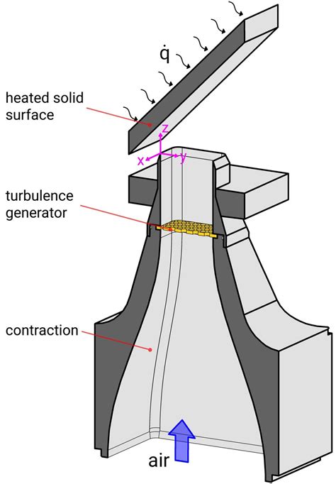 Schematic Of The Inclined Impinging Jet Configuration A Trimetric Download Scientific