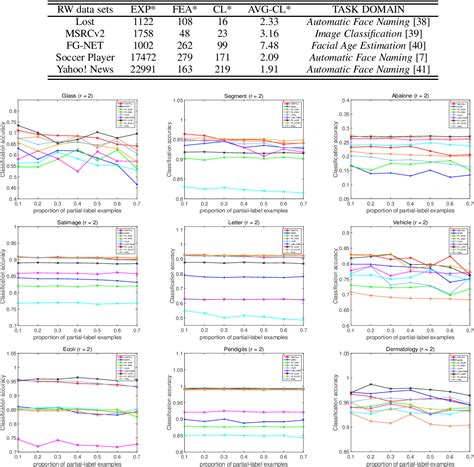 GM PLL Graph Matching Based Partial Label Learning