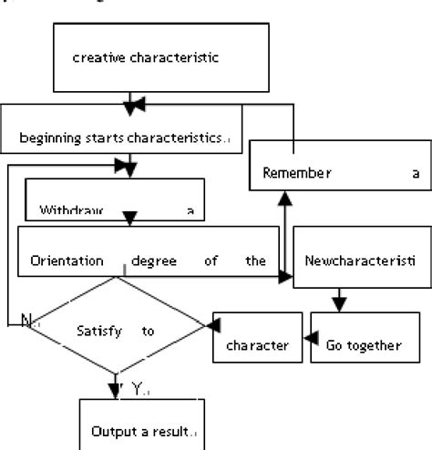 Figure 1 From Notice Of Retractionbased On Similiar Distance Vector