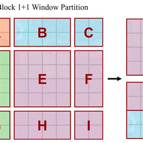 Architecture Of The Hyperpatch Embedding Hpe Module Download