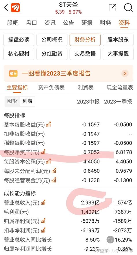 轻大盘重个股 现在行情赚钱效应主要在北交所，不过要有短线交易纪律。中长线想躺赢还是需要抓反转机会。作为中长线要稳定盈利，就要把握确定性 雪球