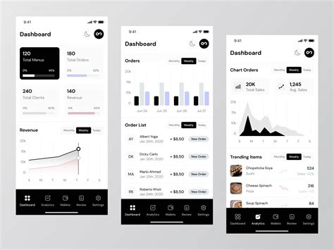 Analytics Mobile Admin Dashboard App Design Layout App Ui Design