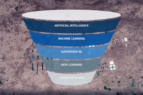 Artificial Intelligence Safe Pro AI Automating Detection Of Landmines Through Drones And AI