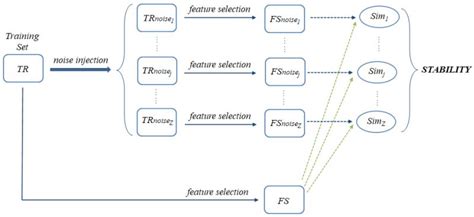 information mdpi on linkedin newpaper featureselection noisydata