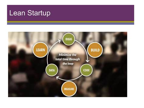 Using Agile In The Classroom Ppt