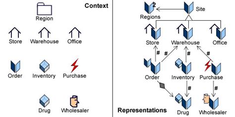 KM Case Caminao S Ways