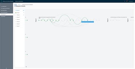 Upgrading VMware Aria Automation To Through Suite Lifecycle