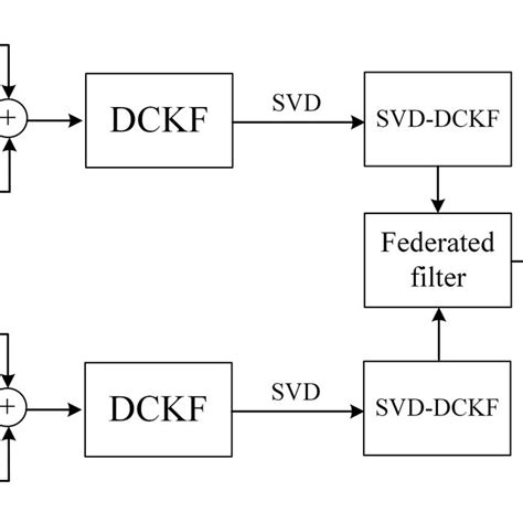 pdf a federated derivative cubature kalman filter for imu uwb indoor