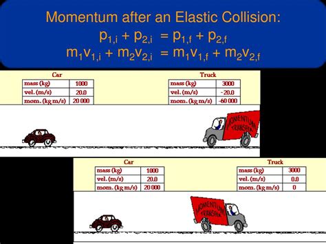 Chapter 6 Momentum And Collisions Ppt Download