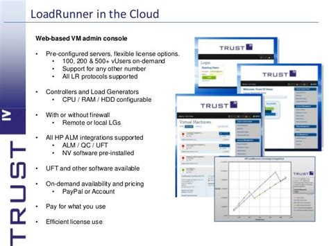 Cloud Performance Testing With Loadrunner