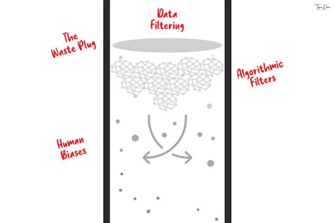 Understanding The Knowledge Pipeline Tapan Desai